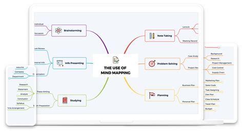 Pricing XMind Mind Mapping Software Mind Mapping Tools Mind