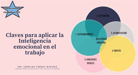 C Mo Desarrollar La Empat A En Inteligencia Emocional Iccsi