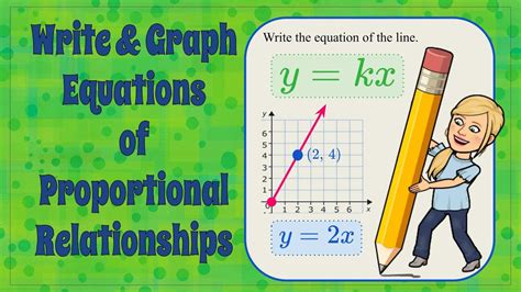 How To Write Graph Direct Variation Equations Rp A Youtube