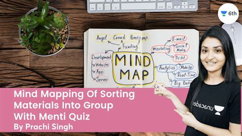Mind Mapping Of Sorting Materials Into Group With Menti Quiz