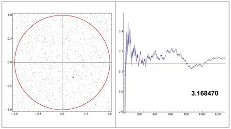 use monte carlo simulation to calculate pi in r batmanangel