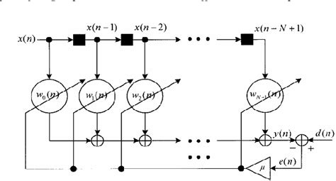 figure 1 from comparative performance analysis of high speed low power area efficient fir