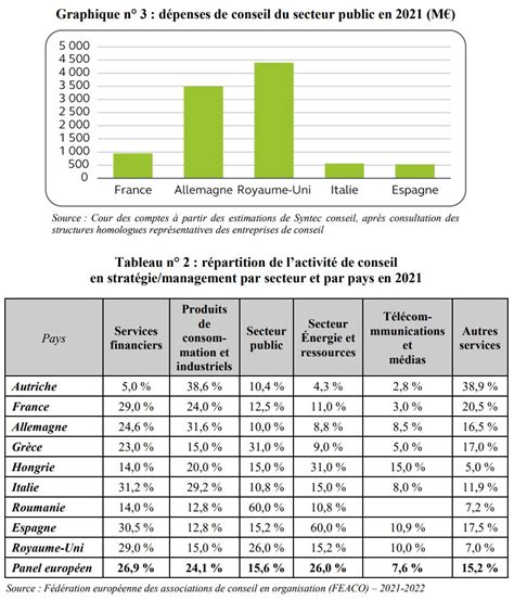Aymeric Pontier on Twitter Le secteur public en France dépense très