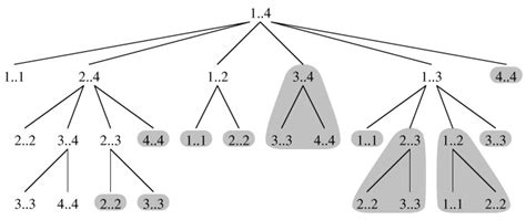 elements of dynamic programming