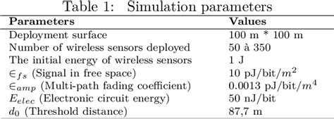 table 1 from an efficient anchor free localization algorithm for all cluster topologies in a