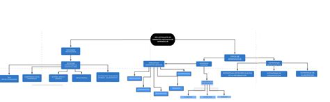 MAPA CONCEPTUAL ADMISION UNADM 2020