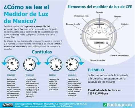 Medidor CFE Qué es tipos y cómo leerlo