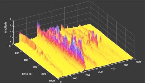 vibration analysis basics with example data and matlab files