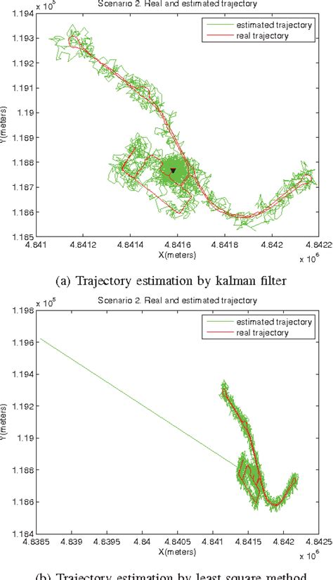 figure 10 from a comparative performance analysis of position estimation algorithms for gnss
