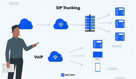 SIP Trunking Vs VoIP Overview Key Differences Pros Cons