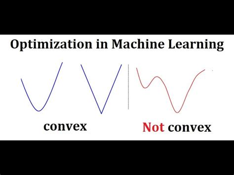 convex loss functions in machine learning reason town