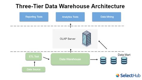 What Is Data Warehouse 2024 Comprehensive Guide
