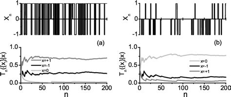 figure 1 from central limit theorem for a class of globally correlated random variables