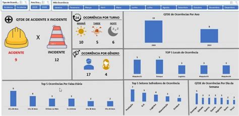 Dashboard de Segurança do Trabalho em Excel Planilhas Prontas