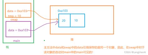 java基础学习——day7（函数递归解决汉诺塔和斐波那契数列，数组初识） java递归实现斐波那契数列栈的情况 csdn博客