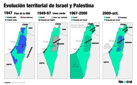 El Mapa De La Evoluci N Del Territorio De Israel Y Palestina