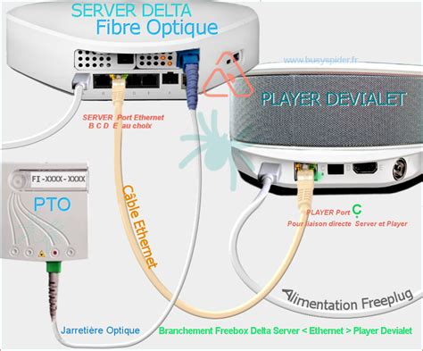 Branchement De La Freebox Pop Image To U