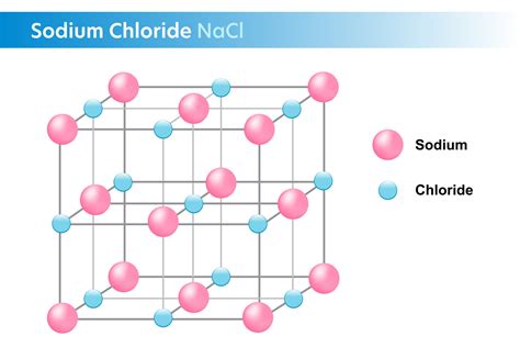 Chlorure De Sodium Chimie De La Structure Nacl Illustration