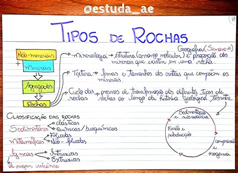 Mapas Mentais Sobre TIPOS DE ROCHAS Study Maps