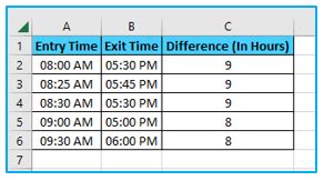How To Calculate Time Difference In Excel Best Formulas