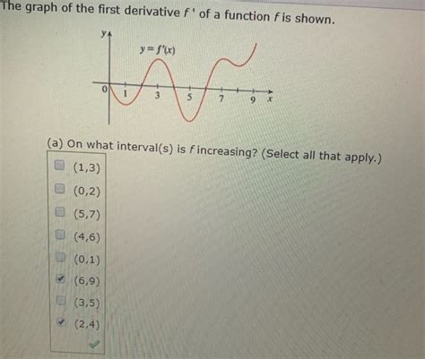 solved he graph of the first derivative f of a function fis