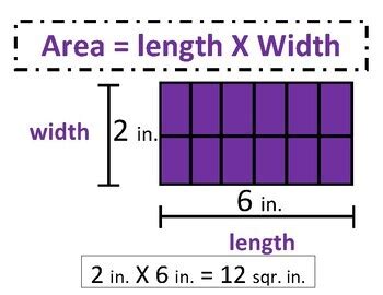 Area And Perimeter Anchor Charts Posters By Melissa Steffero Tpt