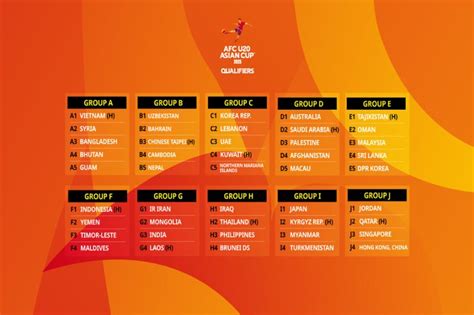 Hasil Drawing Kualifikasi Piala Asia U 20 2025 Timnas Indonesia U 20