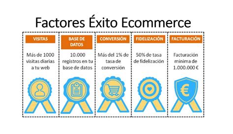 Factores de éxito en un ecommerce Cuáles son las claves principales