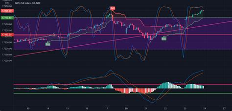 Nifty 50 Live Chart For NSE NIFTY By Gpnarwade475 TradingView India