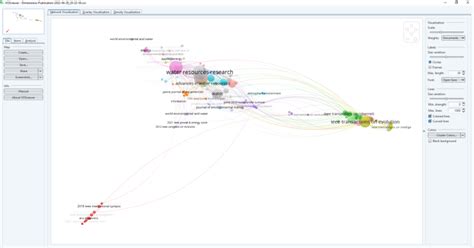 water programming a collaborative research blog tips and tricks on programming evolutionary
