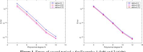 [pdf] the spectral collocation method for solving a fractional integro differential equation