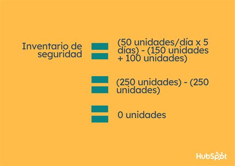 Qu Es Un Inventario De Seguridad C Mo Calcularlo Y Ejemplo The