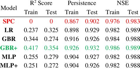 performances of the various algorithms in the arbitrary flow download scientific diagram
