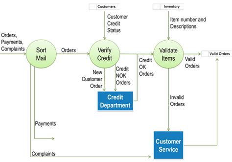 Enter Orders Continued