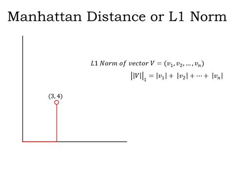 10 powerful applications of linear algebra in data science