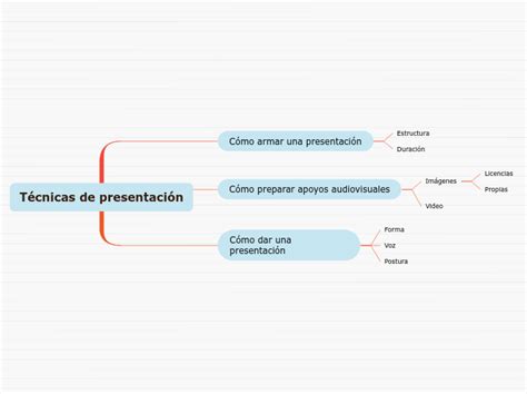 Técnicas de presentación Mind Map
