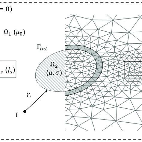 general configuration for the 2d modified helmholtz problem and the download scientific diagram