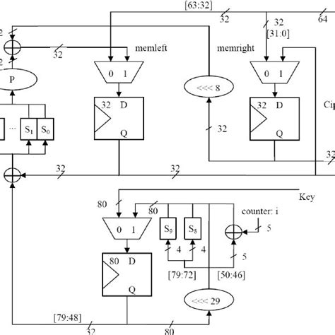 pdf lblock a lightweight block cipher
