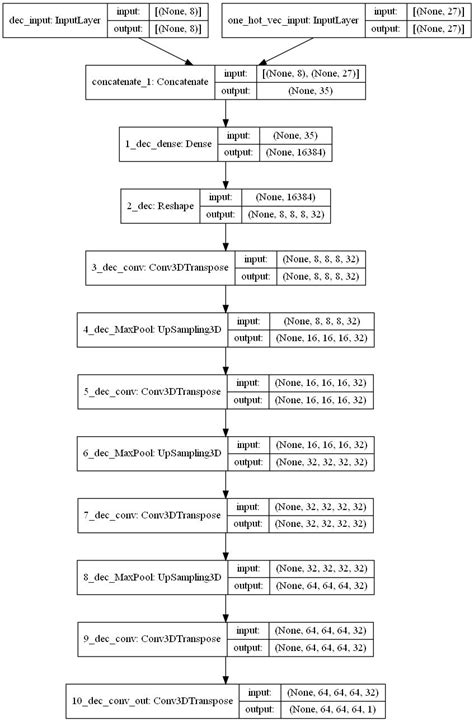 Python Conditional Variational Autoencoder Stack Overflow