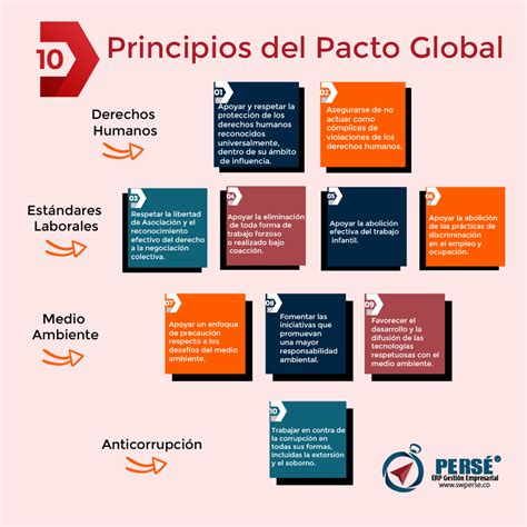 Se Competitivo Responsabilidad Social Empresarial Erp Gesti N