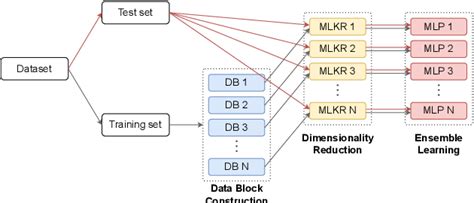 figure 1 from a hybrid approach for binary classification of imbalanced data semantic scholar
