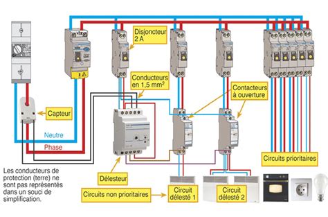 Délesteur Tarifs d Installation