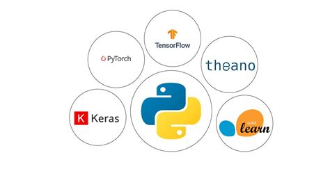 Estas son algunas de las librerías de Python que necesitas conocer