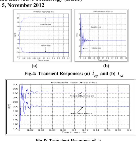 design and simulation of small signal model of a statcom for reactive power compensation on