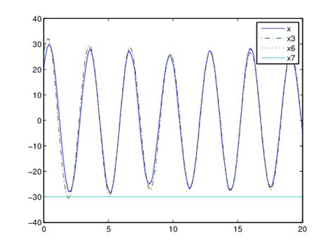 distributed kalman filtering with trust dependent consensus step and download scientific