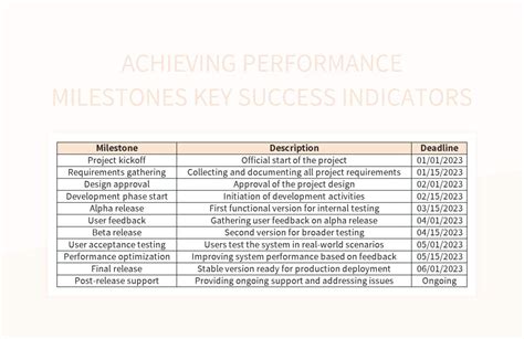 Achieving Performance Milestones Key Success Indicators Excel Template
