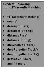 Opencv Cv Detail Tracking Tbm Itrackerbymatching Class Reference