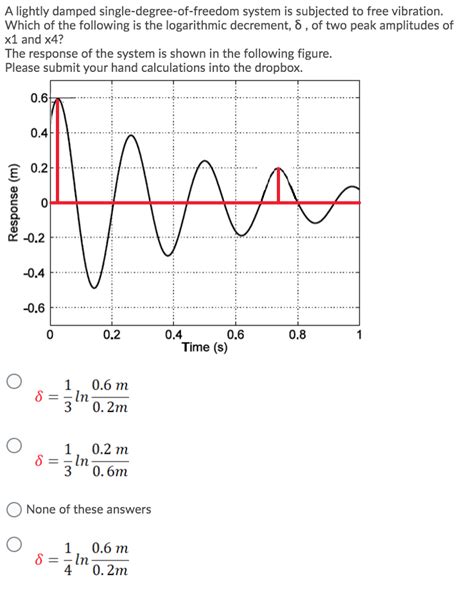 solved a lightly damped single degree of freedom system is