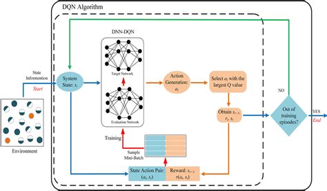 a data transmission path optimization protocol for heterogeneous wireless sensor networks based
