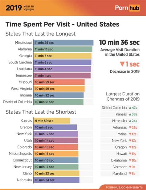 Fappy New Year Pornhub Releases 2019s Horniest Stats And Figures Nsfw Barstool Sports